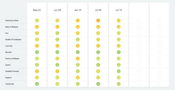 Spotify Squad Health Check | TeamRetro
