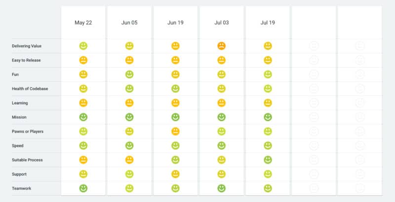 Spotify Squad Health Check | TeamRetro