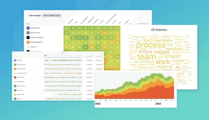 Energy Levels Retrospective Template | TeamRetro