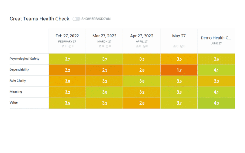 Great Teams Health Check -TeamRetro