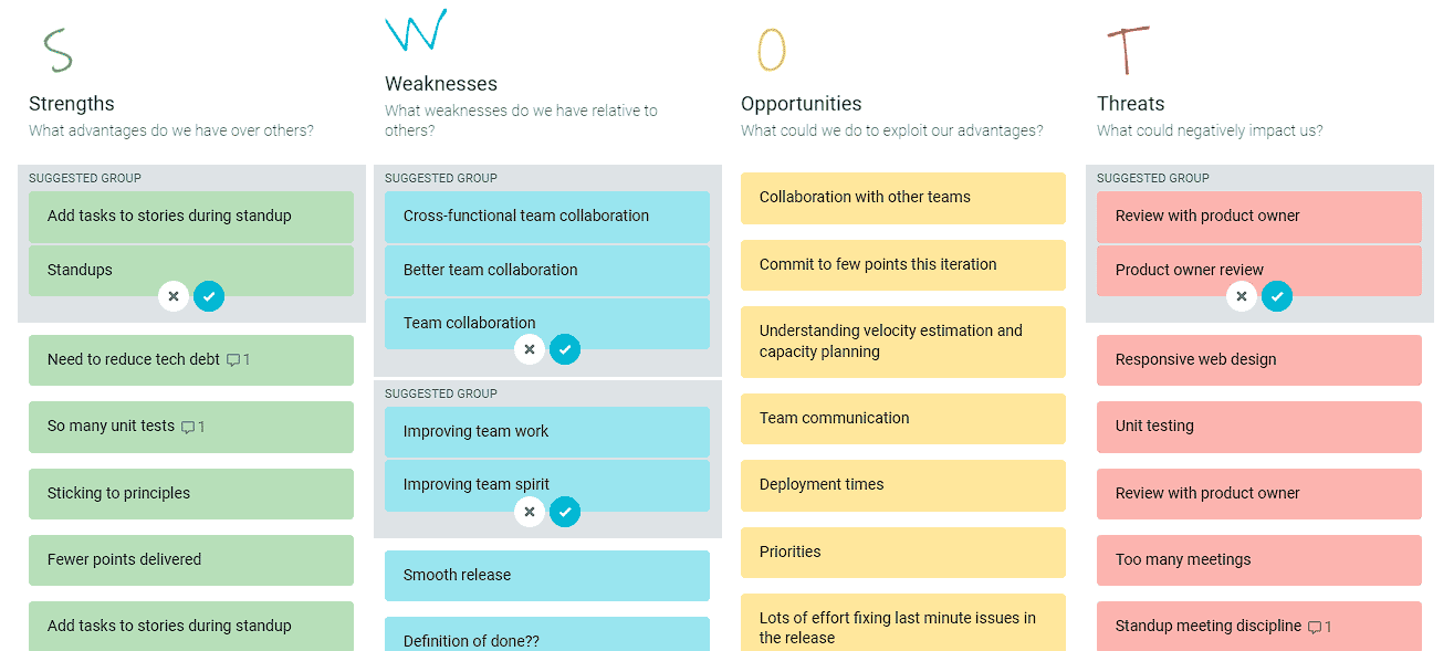 SWOT Analysis - TeamRetro