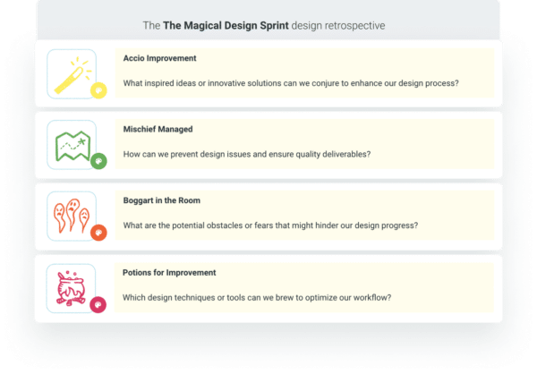 TeamRetro Retrospective Features | Streamline Agile Retrospective