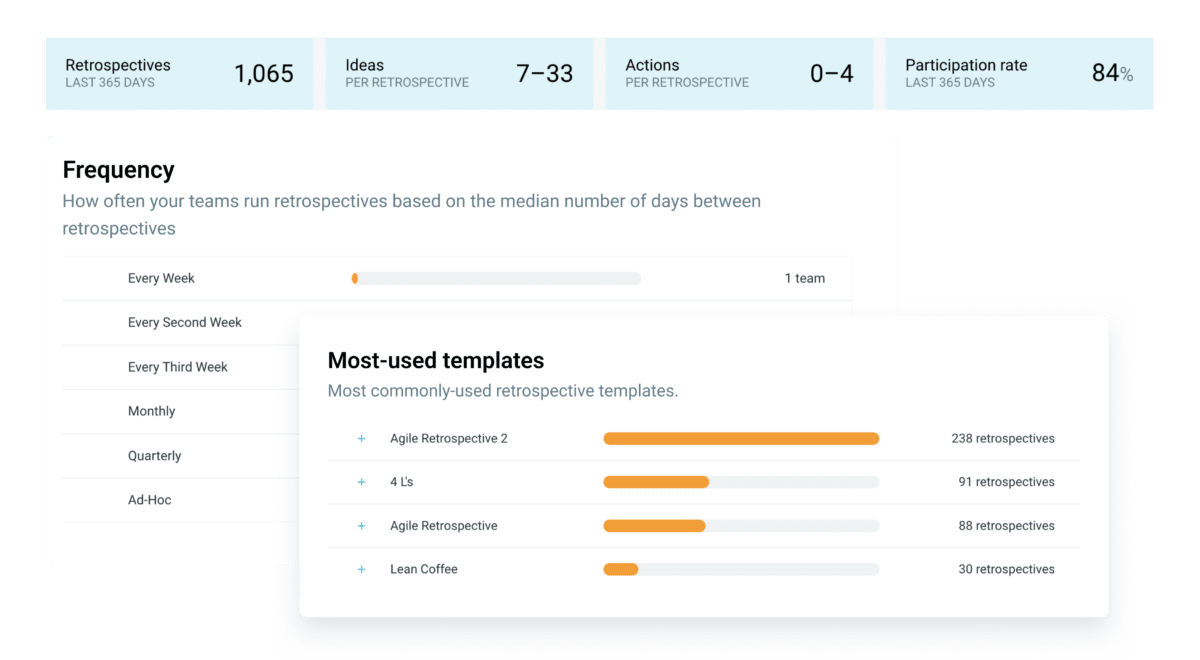 TeamRetro Retrospective Features | Streamline Agile Retrospective